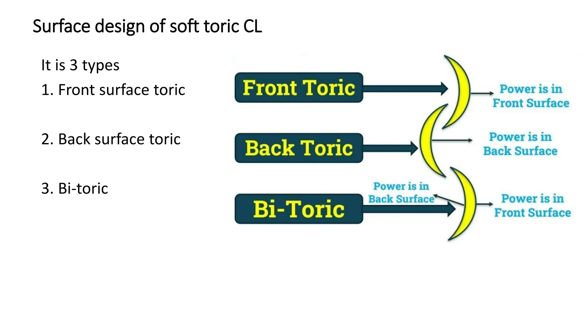 STABILIZATION PROCEDURE FOR REDUCE THE ROTATION OF CONTACT LENCE.pptx