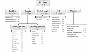 Stabilized rice-bran | PDF