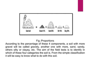 Stabilized mud block | PPTX