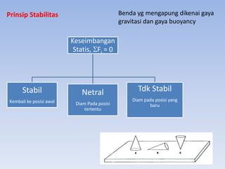 Stabiltas&buoyancy | PPTX