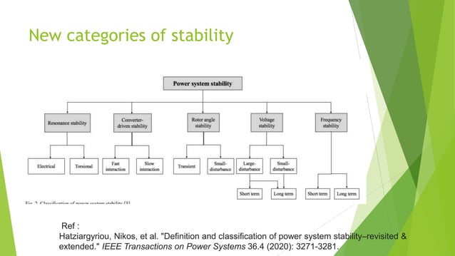 EEE 411 power system stability analysis .pptx | Physics | Science