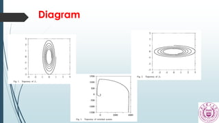 Stability of hybrid system | PPT