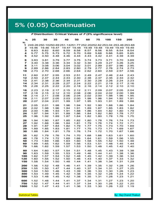 Statistical table | PDF