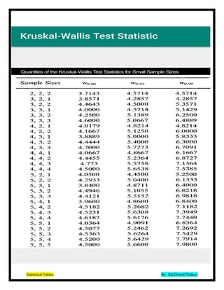 Statistical table | PDF