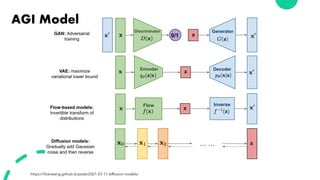 Stable-Diffusion-v2.pdf | Technology & Computing