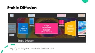 Stable-Diffusion-v2.pdf | Technology & Computing