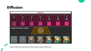Stable-Diffusion-v2.pdf | Technology & Computing