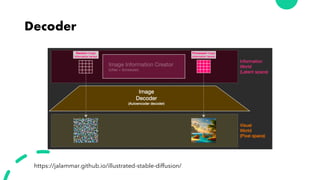 Stable-Diffusion-v2.pdf | Technology & Computing
