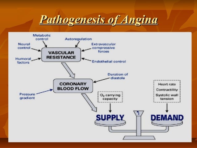 Stable angina