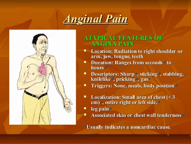 Angina Chart