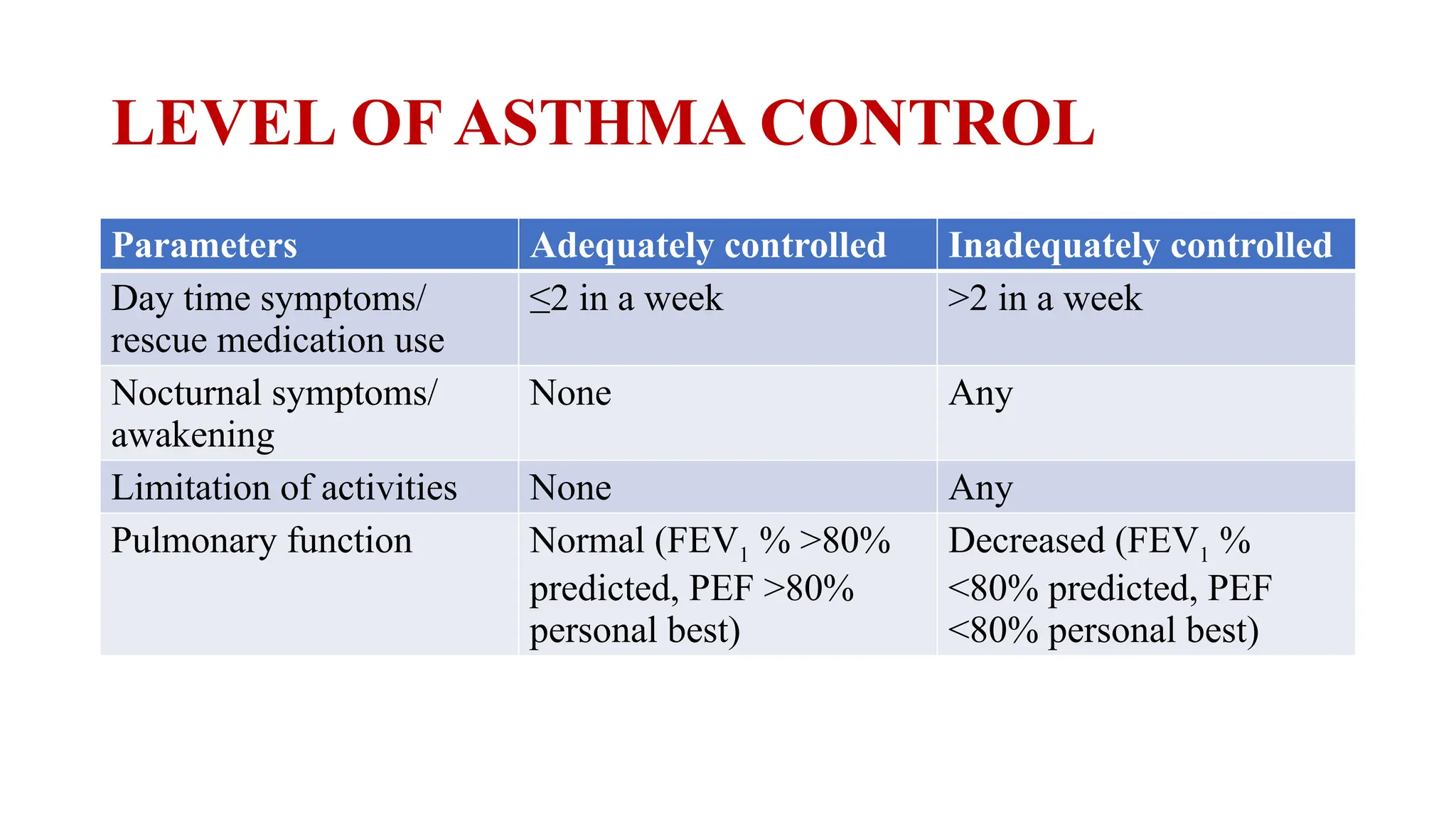 stable asthma presentation and management | PPTX