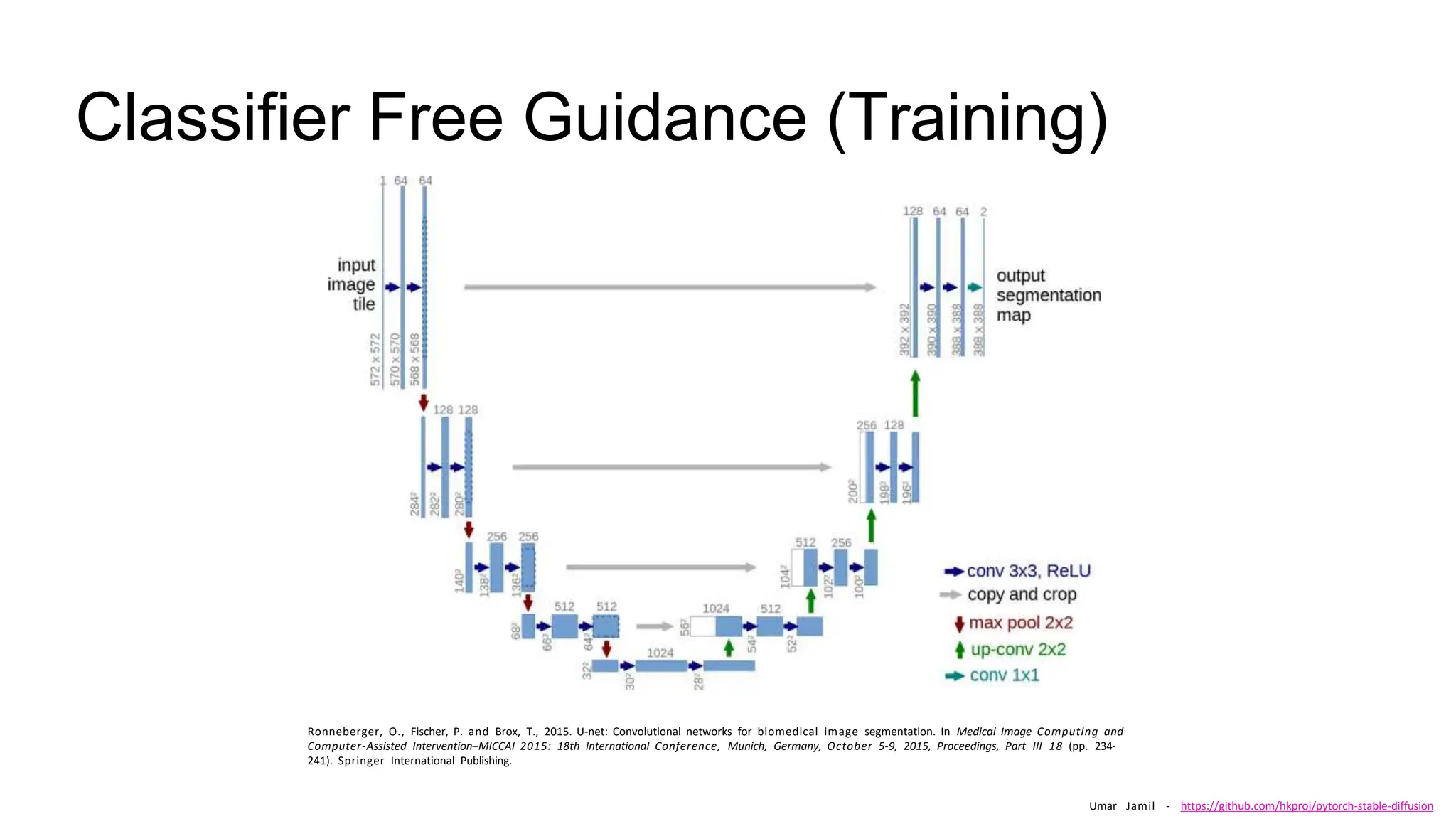 Stable_Diffusion_Diagrams_Version_2.pptx