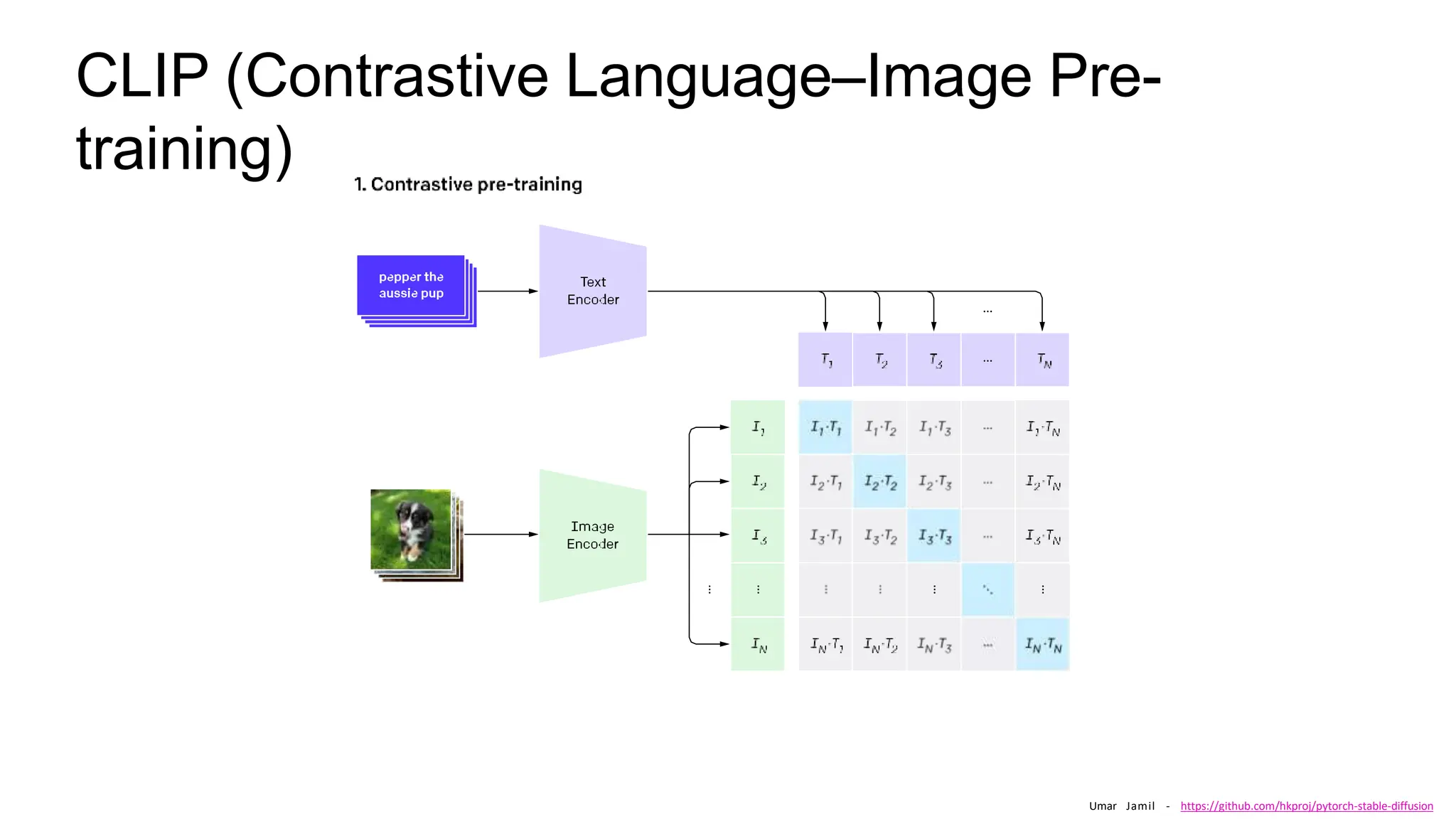 Stable_Diffusion_Diagrams_Version_2.pptx
