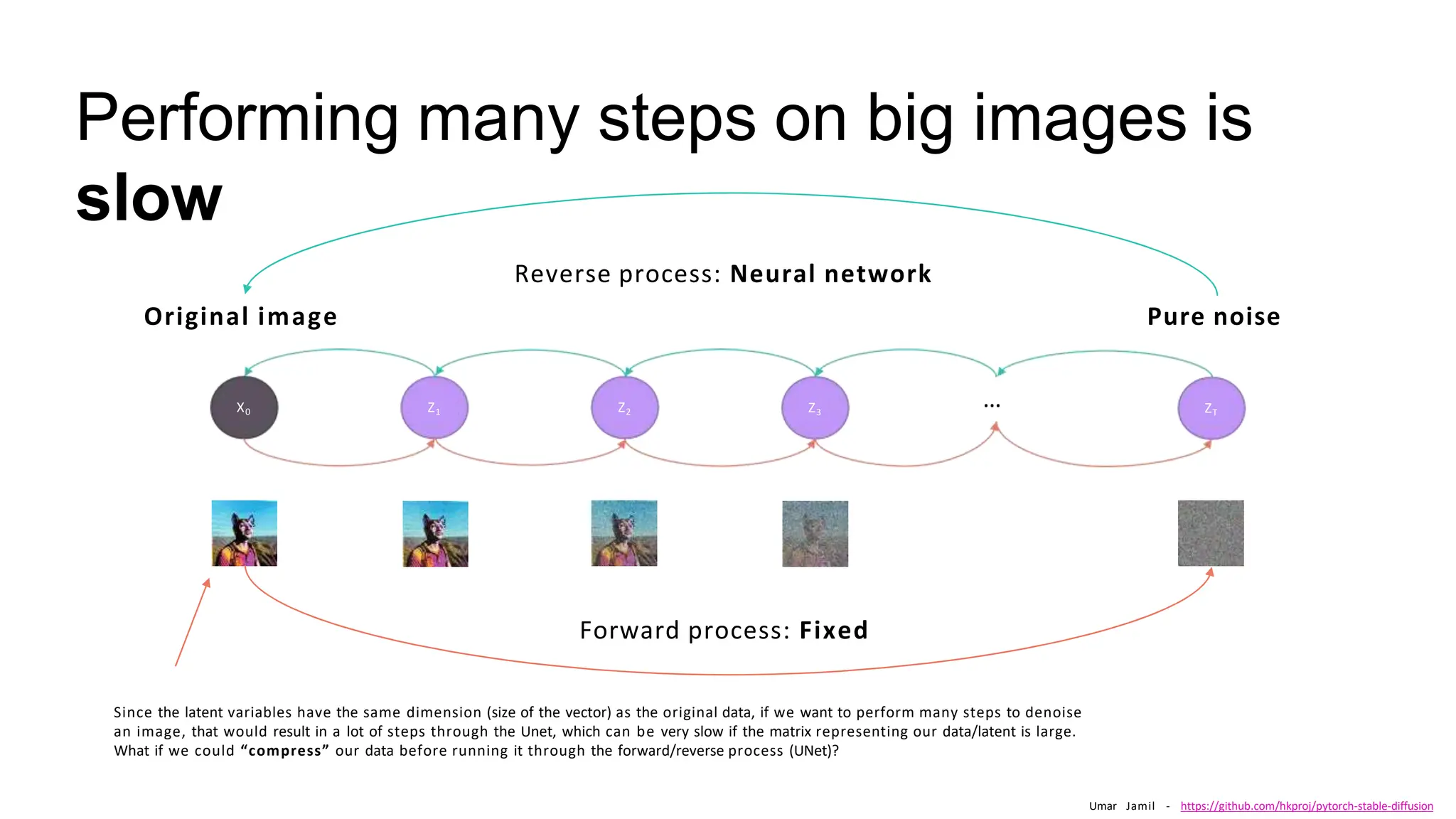 Stable_Diffusion_Diagrams_Version_2.pptx