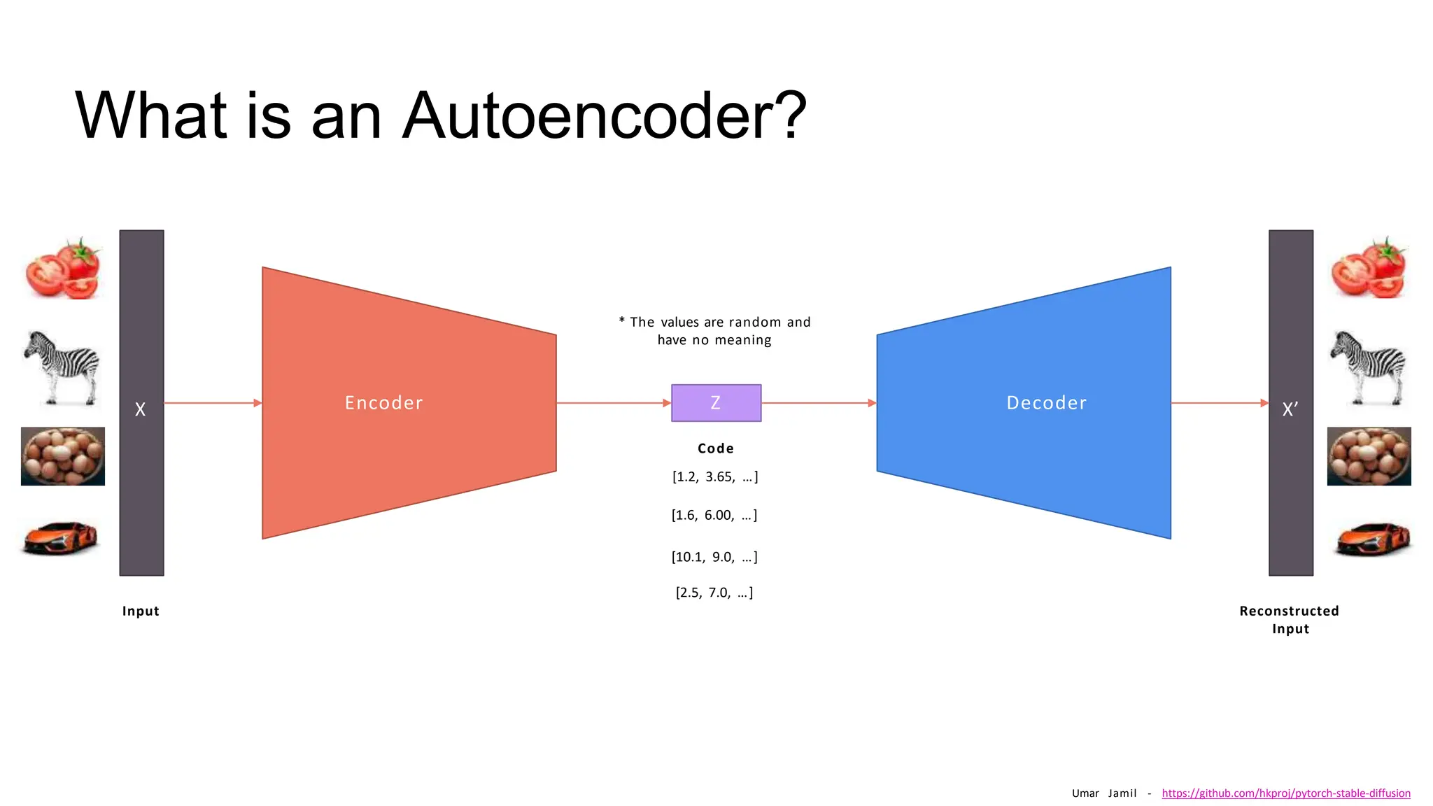Stable_Diffusion_Diagrams_Version_2.pptx