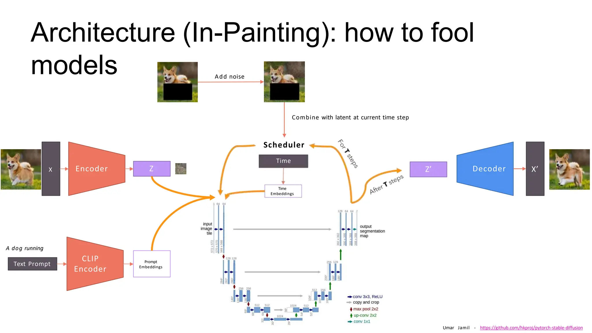 Stable_Diffusion_Diagrams_Version_2.pptx