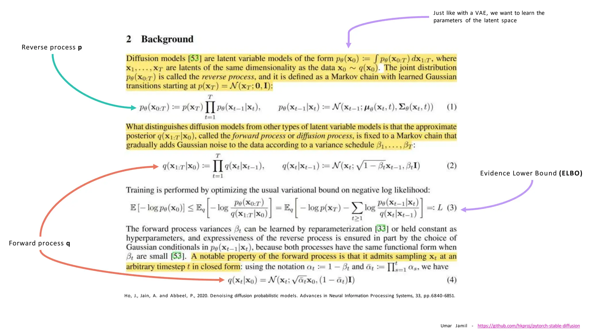 Stable_Diffusion_Diagrams_Version_2.pptx
