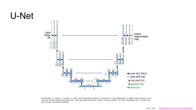 Stable_Diffusion_Diagrams_Version_2.pptx