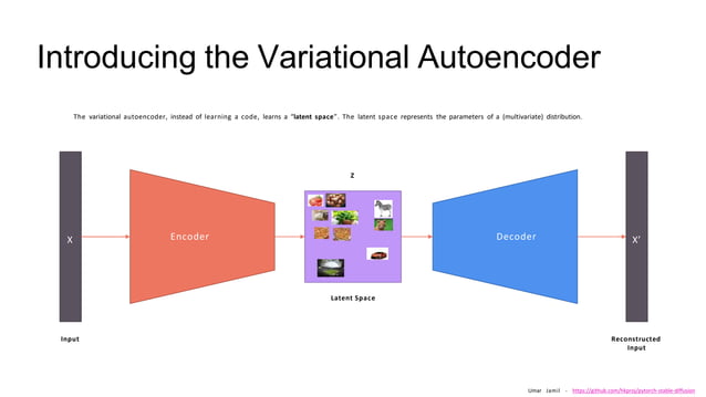 Stable_Diffusion_Diagrams_Version_2.pptx