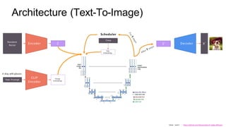 Stable_Diffusion_Diagrams_Version_2.pptx