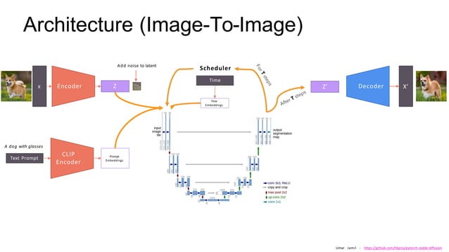 Stable_Diffusion_Diagrams_Version_2.pptx