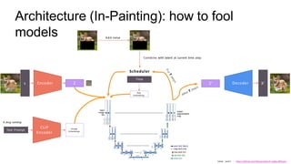 Stable_Diffusion_Diagrams_Version_2.pptx