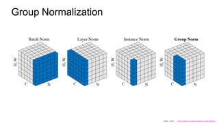 Stable_Diffusion_Diagrams_Version_2.pptx