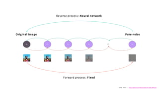 Stable_Diffusion_Diagrams_Version_2.pptx