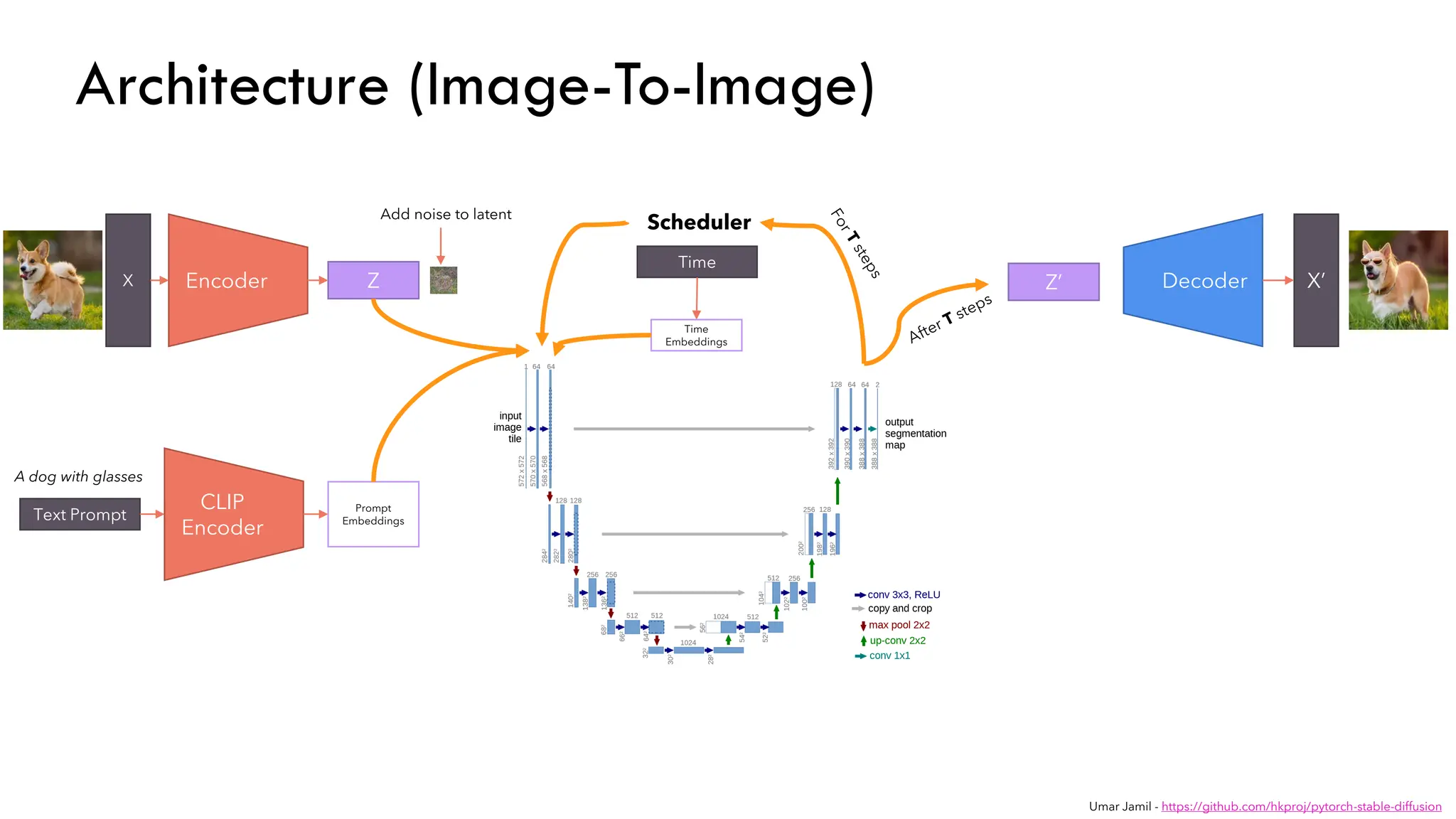 Stable_Diffusion_Codding_Diagrams_V2.pdf | Artificial Intelligence | Technology & Computing