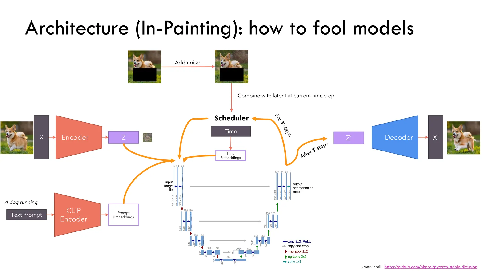 Stable_Diffusion_Codding_Diagrams_V2.pdf