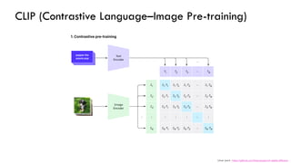 Stable_Diffusion_Codding_Diagrams_V2.pdf