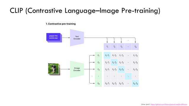 Stable_Diffusion_Codding_Diagrams_V2.pdf