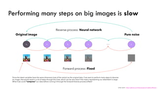 Stable_Diffusion_Codding_Diagrams_V2.pdf