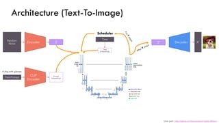 Stable_Diffusion_Codding_Diagrams_V2.pdf