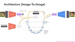 Stable_Diffusion_Codding_Diagrams_V2.pdf