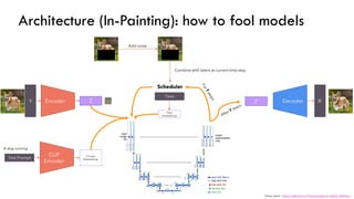 Stable_Diffusion_Codding_Diagrams_V2.pdf
