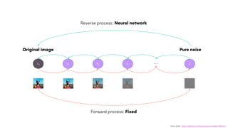 Stable_Diffusion_Codding_Diagrams_V2.pdf | Artificial Intelligence | Technology & Computing