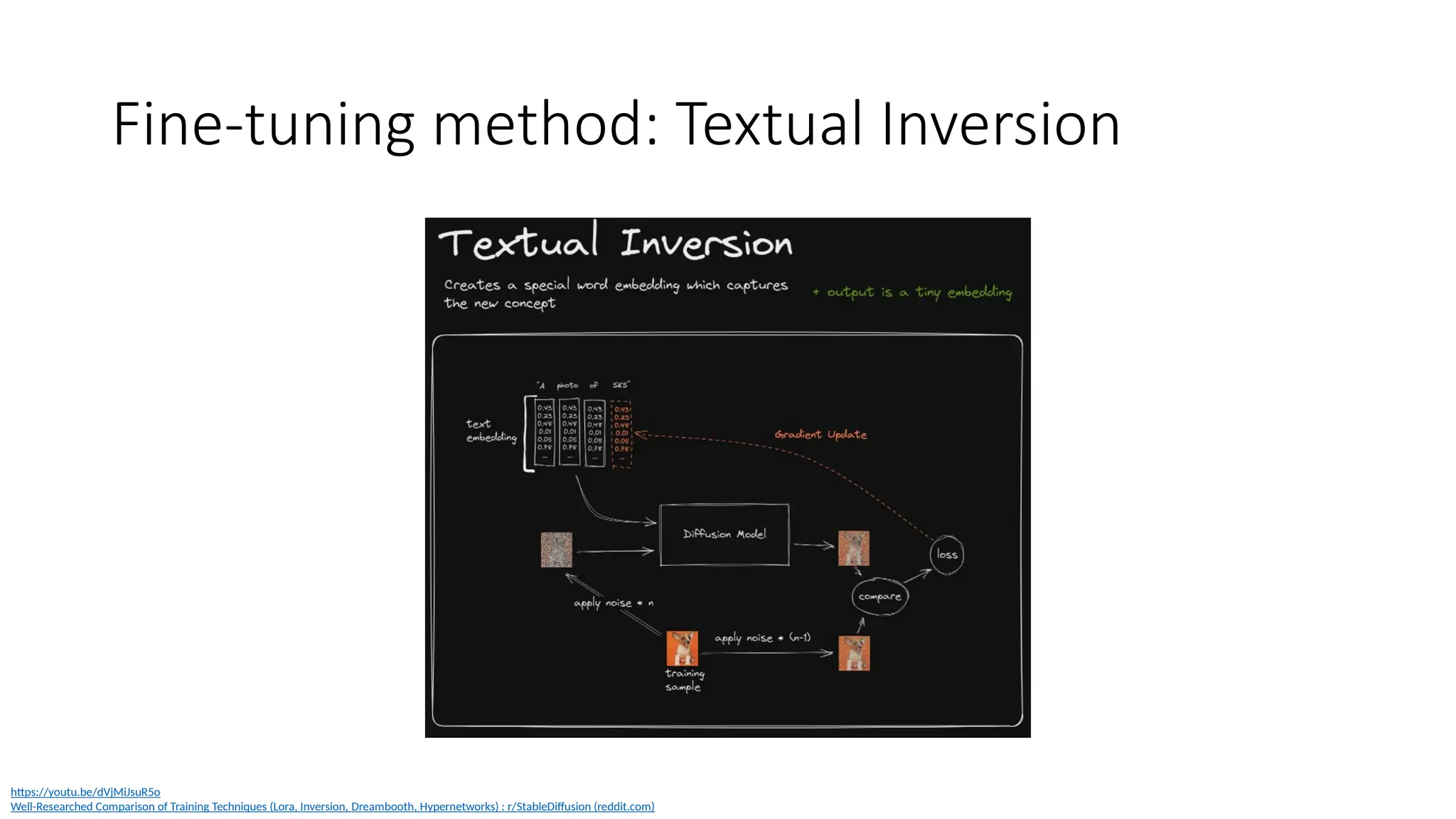 Introduction to Stable Diffusion (Overview) | PPTX