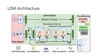 Introduction to Stable Diffusion (Overview) | PPTX