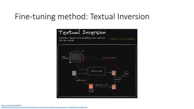 Introduction to Stable Diffusion (Overview) | PPTX