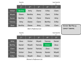 Stable matching mzb3 | PPT