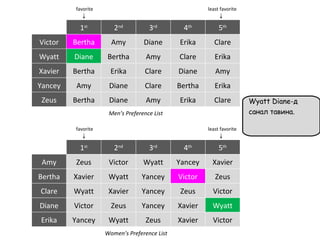 Stable matching mzb3 | PPT