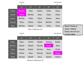 Stable matching mzb3 | PPT