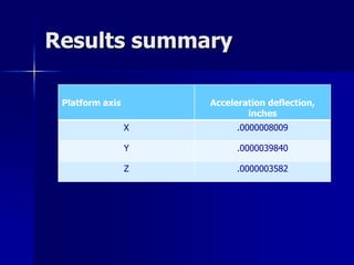 Stable platform inertial guidance | PPTX