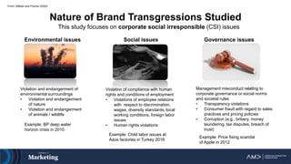 When Does Corporate Social Irresponsibility Become News? Evidence from ...