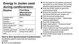 Stable & Unstabe Tachycardia.pptx