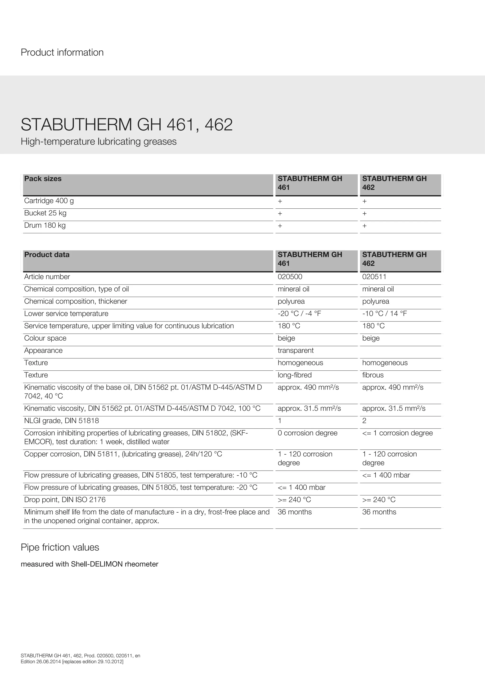 Stabutherm gh-461 Mr Tùng - 0987 988 407 | www.khodaumo.com