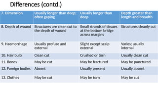 STAB WOUNDS. Forensic medicine ..injury tylepptx | PPTX