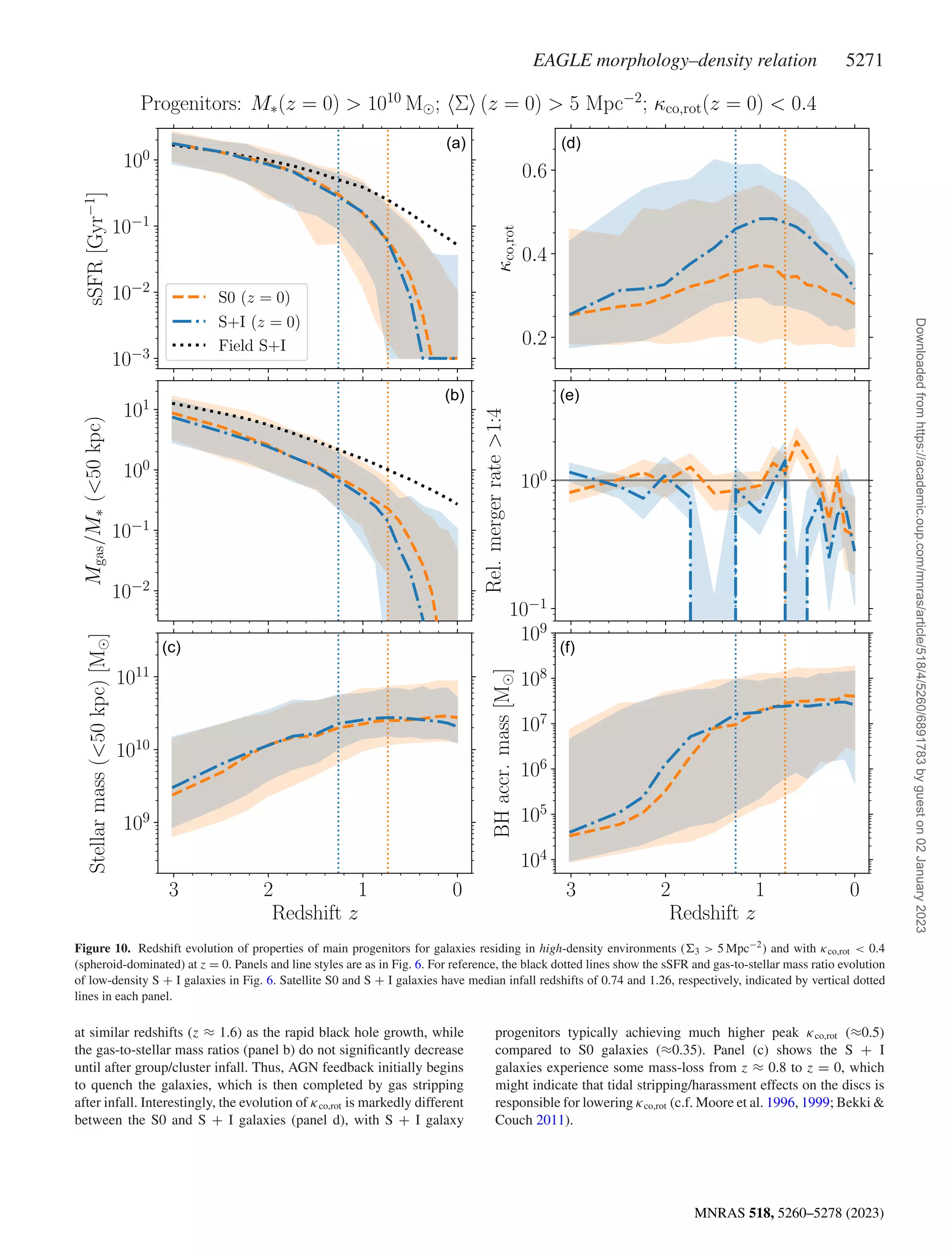 The galaxy morphology–density relation in the EAGLE simulation | PDF