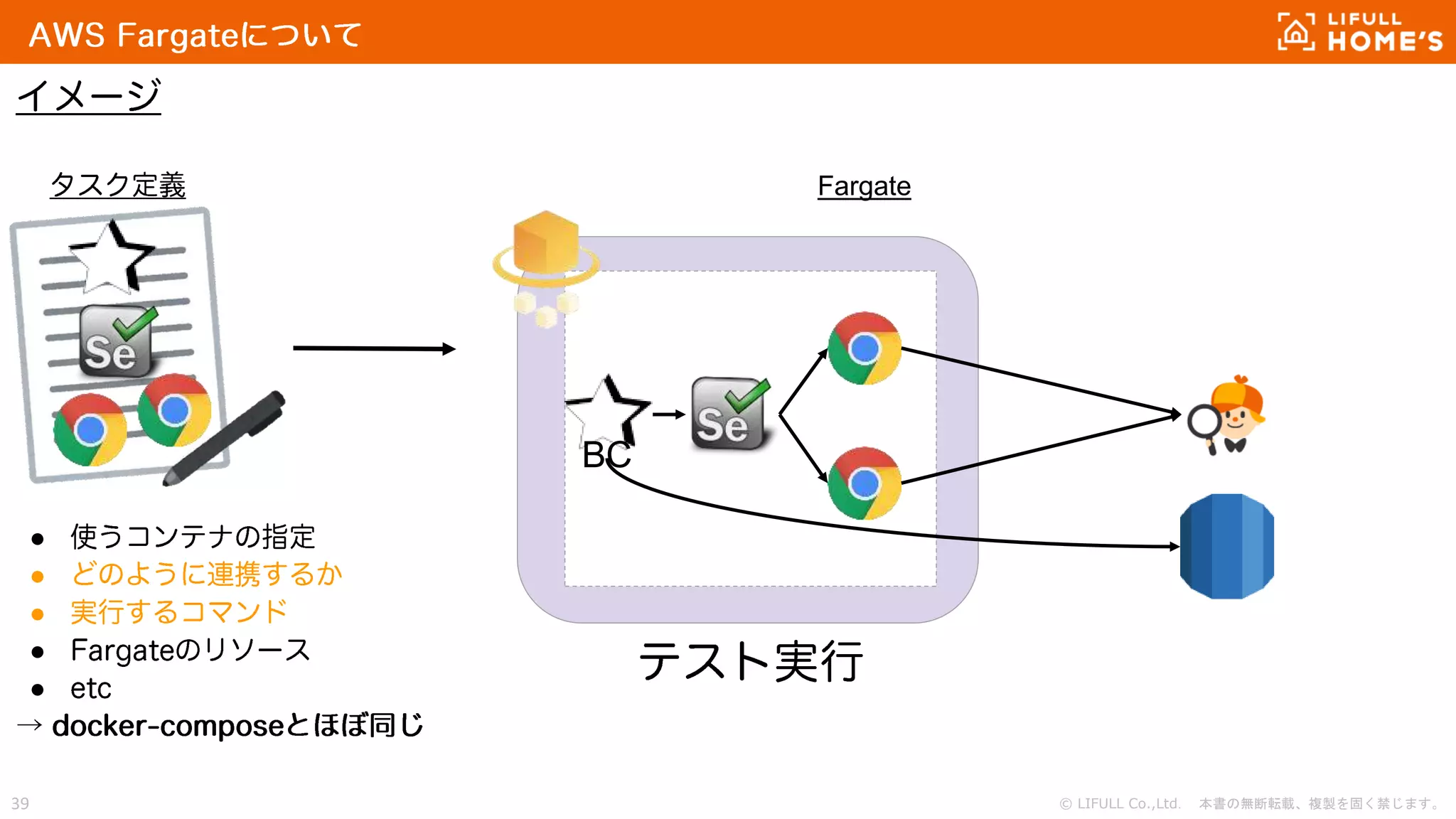 Serverless Automation Ui Testing By Using Aws Fargate Pptx Cloud 0929